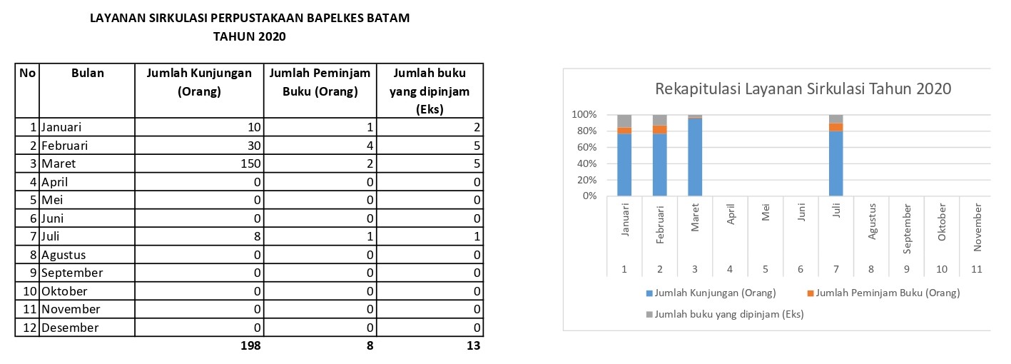 Statistik – PERPUSTAKAAN BAPELKES BATAM